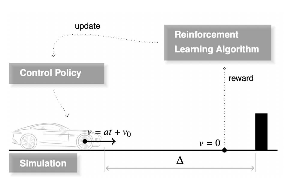 Formal Specification And Testing For Reinforcement Learning Einar Broch Johnsen