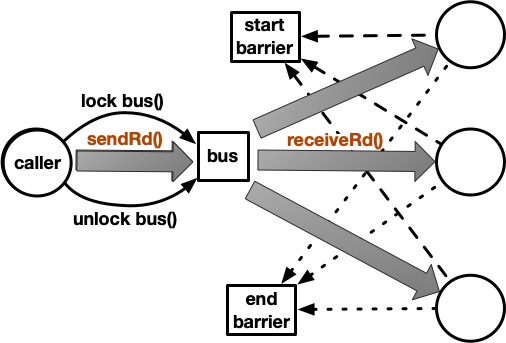 Proving Correctness of Parallel Implementations of Transition System ...