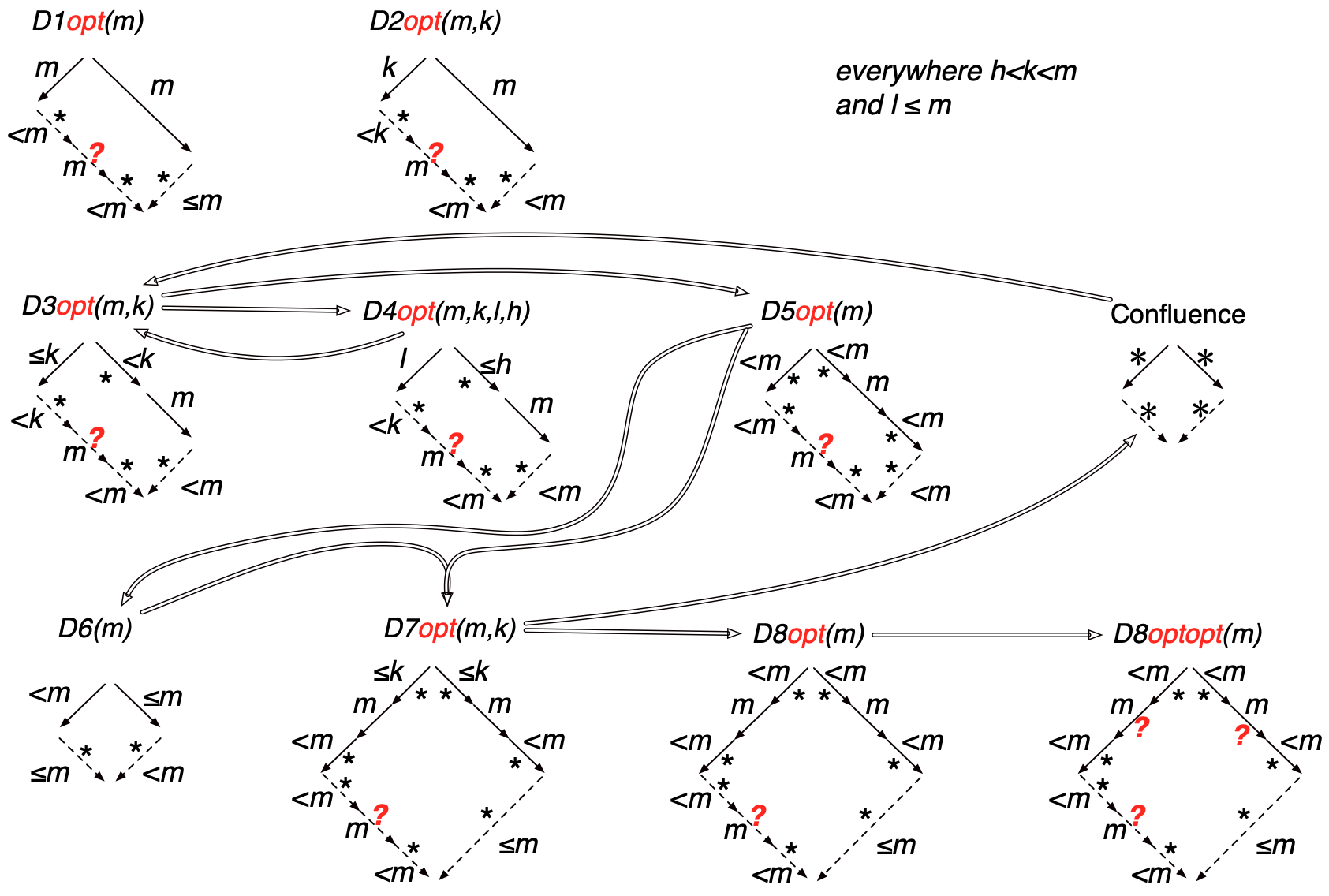 Layers of Confluence for Actors | Einar Broch Johnsen
